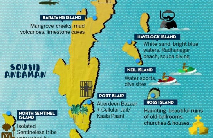 Exotic Islands Of Andaman